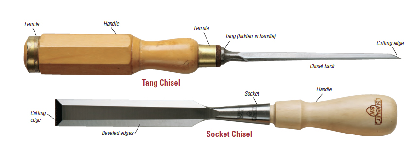 Bench Chisel Basics - Woodworking | Blog | Videos | Plans | How To
