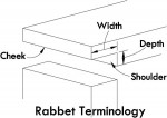 Rabbet Joint | How to Cut | Assemble | Woodworking